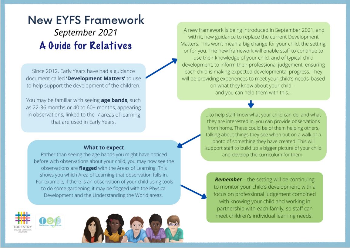 Parents – Busy Bunnies Nursery